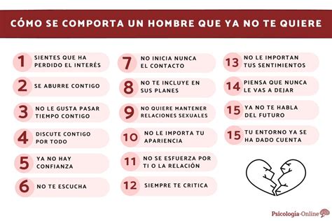 Cómo Se Comporta Un Hombre Que Ya No Te Quiere 16 Señales