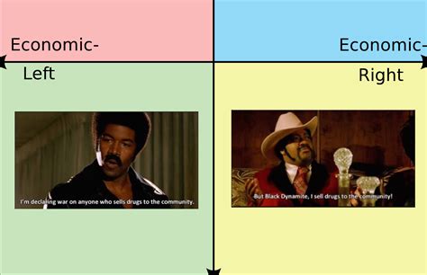 Lib Conflict Irl R PoliticalCompassMemes