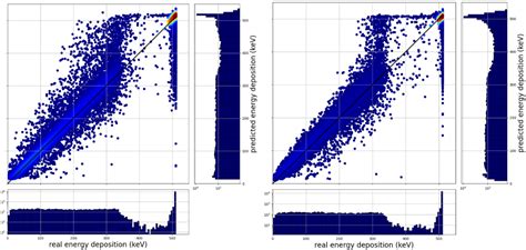 Figure 13 From Semi Monolithic Meta Scintillator Simulation Proof Of Concept Combining Accurate