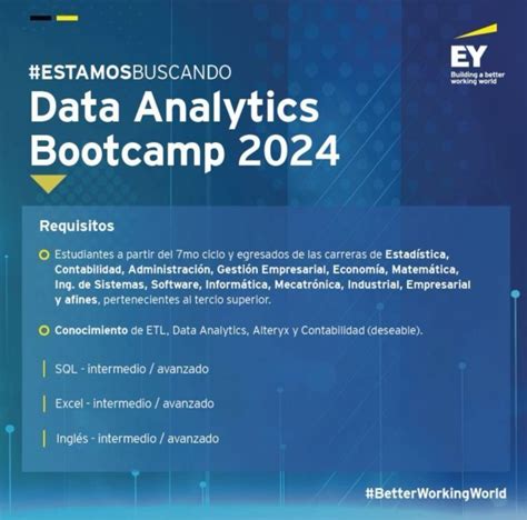 Datux Perú En Linkedin Difusión Comparte Prácticas Selección