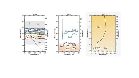 Dynamics And Clouds In Planetary Atmospheres From Telescopic Observations Astrobiology