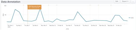 Solved Can Annotations Be Be Added Manually Without Timec Splunk