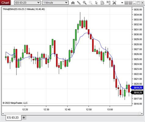 Tradjema True Range Adjusted Exponential Moving Average Nt8 January