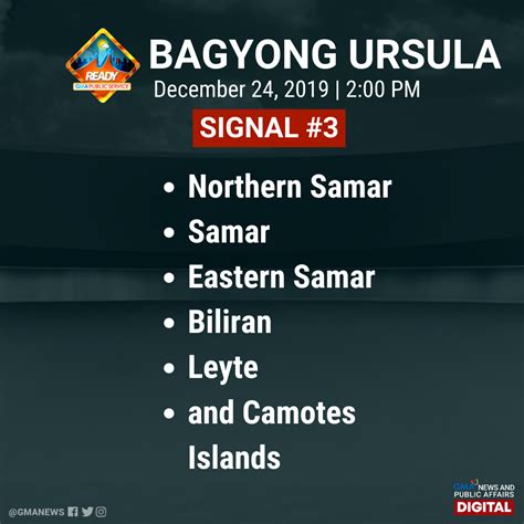 Gma News Isa Na Pong Typhoon Ang Bagyong Ursula Ayon Sa Facebook