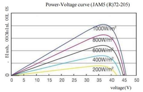 Comparison Of MPPT And PWM Charging Methods Suzhou Cosuper Energy Technology Co Ltd