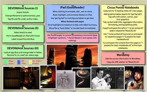 Workshop Scientific Work — Possible Academic Literature Workflow Organizing Creativity