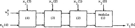figure 1 from a vlsi array for computing the dft based on rns