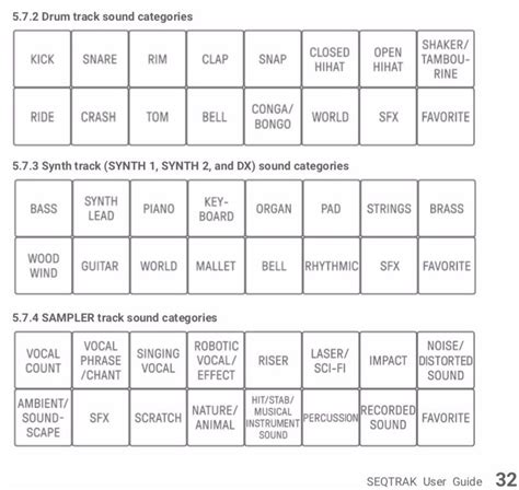 Idle Musings Combined Rompler Module And Sample Pads The Keyboard Corner Music Player Network