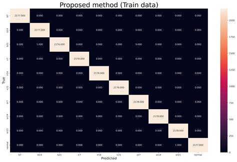 Bearing Fault Diagnosis Based On Multi Scale Cnn And Bidirectional Gru
