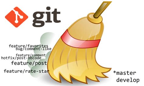 Git Flow Cleaning your Local Branches クラウドAWSのIT技術者向けブログ SKYARCH BROADCASTING
