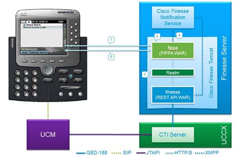 Configure And Troubleshoot Finesse Ip Phone Agent Fippa In Uccx Cisco