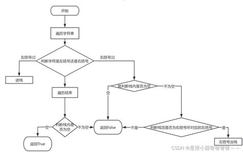 Python数据结构与算法 7 数据结构 列表栈队列python队列和列表 Csdn博客