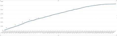 solved connect dots to make line for missing categorical microsoft fabric community
