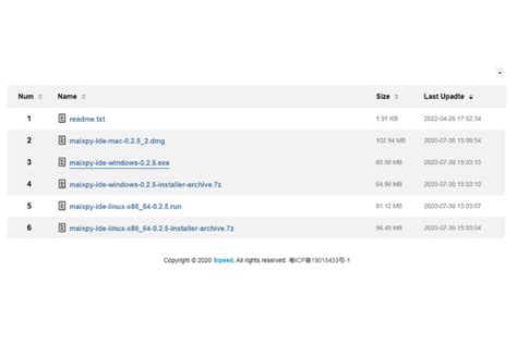 Aiot Security System With Gsm And Wifi Enabled Remote Monitoring