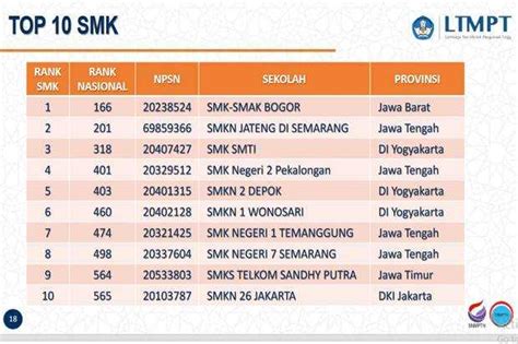 Pendidikan Vokasi Unggulan Smk Terbaik Di Jakarta Barat Itopiaspaces
