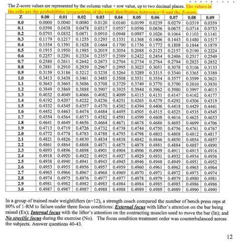 Solved The Z Score Values Are Represented By The Column Chegg Com