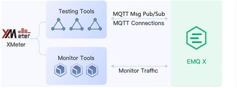 Emqx企业版单节点20万消息吞吐性能测试报告 杭州映云科技有限公司