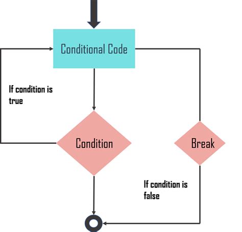 Typescript Tutorial Know About The Fundamentals Of Typescript Edureka