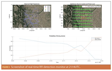 Gnss Interference Getting To The Source Inside Gnss Global