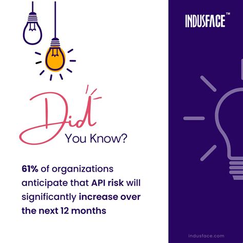 Indusface On Linkedin Apisecurity Apirisk Apithreats Apiprotection Apis Cybersecurity…