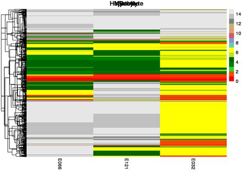 Chapter DiffBD Chromatin State Across Cells Function Of CTCF During Lineage Specification