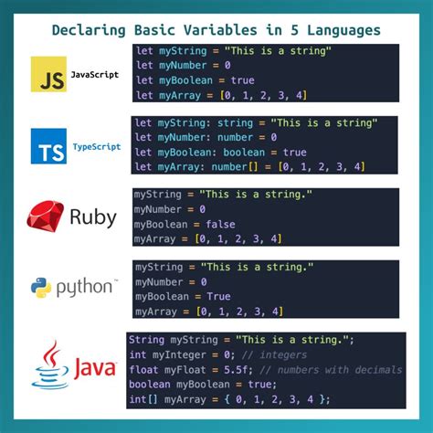 Nic Scobey On Linkedin Javascript Typescript Ruby Python Java Coding Codingbootcamp