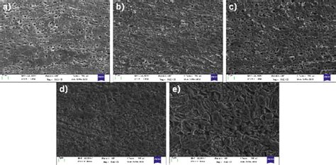 Micrographs Of The Tested Steel Annealed At Different Temperatures A Download Scientific