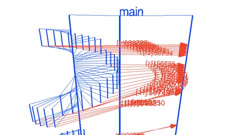 Visualizing Concurrency In Go Divan S Blog