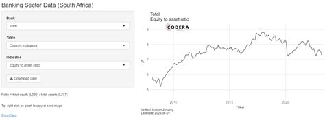 Coderas Banking Explorer Codera Analytics