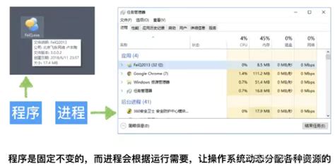 Python 进程 (概念示例代码) Csdn博客 Python 进程 (概念示例代码) Csdn博客