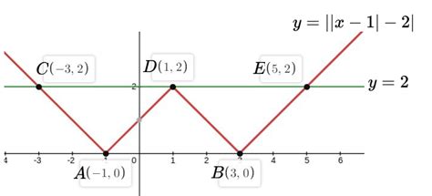 Vertical And Horizontal Transformation Definition And Equation