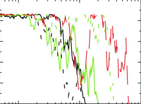 Interface Density Evolution For Several Realizations Of Voter Model