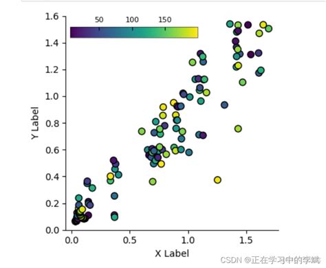 Python制作散点密度图坐标轴标题如何输出为中文兼英文 Python散点图坐标轴怎么设置mob64ca13f63f2c的技术博客51cto博客