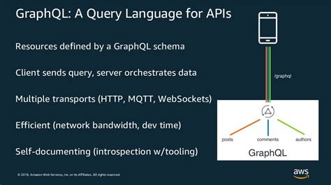 building serverless apis with the amazon api gateway and aws appsync speaker deck