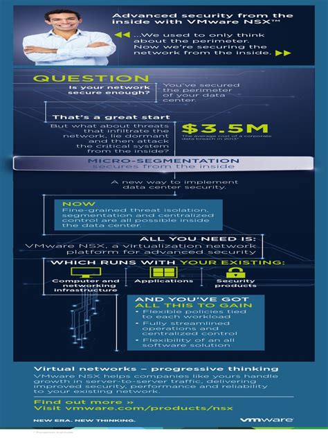 Micro Segmentation For Dummies Vmware Infographic Pdf Pdf