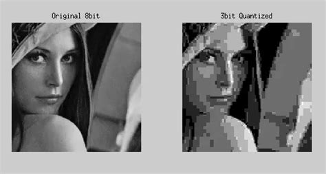 Neural Network Quantization