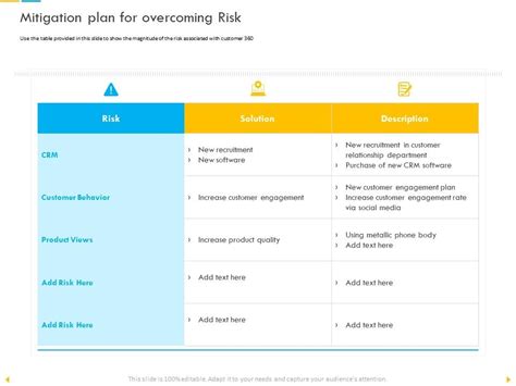 Customer Churn Prediction And Prevention Mitigation Plan For Overcoming Risk Graphics Pdf