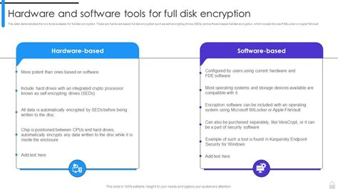 Encryption Implementation Strategies Hardware And Software Tools For Full Disk Encryption Ppt Sample