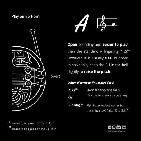French Horn Fingering Chart Pin On French Hornnnnn