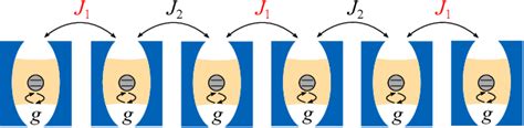 Figure 1 From Quantum State Transfer In Staggered Coupled Cavity Arrays Semantic Scholar