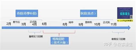 毕业直接后端开发岗，选择c还是java？后端用c还是java Csdn博客