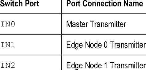 1 Optical Core Switch Connectivity Download Table 1 Optical Core Switch Connectivity Download Table