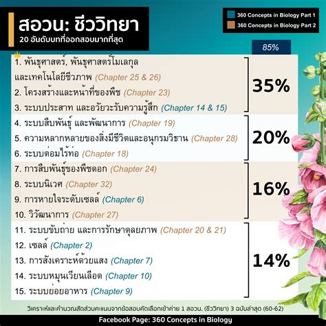 [สอวน ม ต้น ม ปลาย] 360 Concepts In Biology