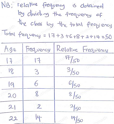 Solved The Frequency Table Below Shows The Ages Of The Stud Algebra