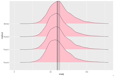 density ridges plotting geom vline using specific values for each
