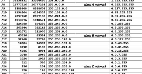 Belajar Subnetting Ip Address Osenbal