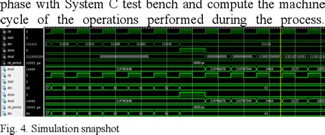 Figure 4 From Hardware Acceleration Using Simd Based Vector Processor