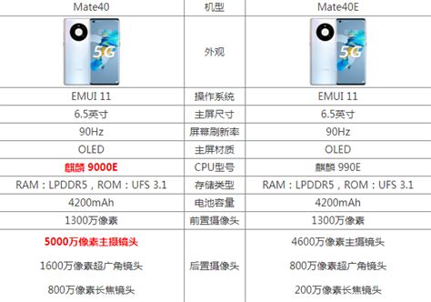 对比华为mate40e和mate40有哪些差别性能和拍照比较明显 知乎