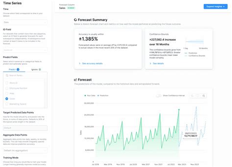 Unlock The Power Of Automl For Time Series Forecasting