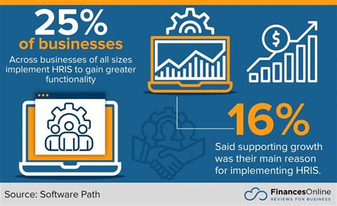 What Is Hris Analysis Of Features Types And Benefits
